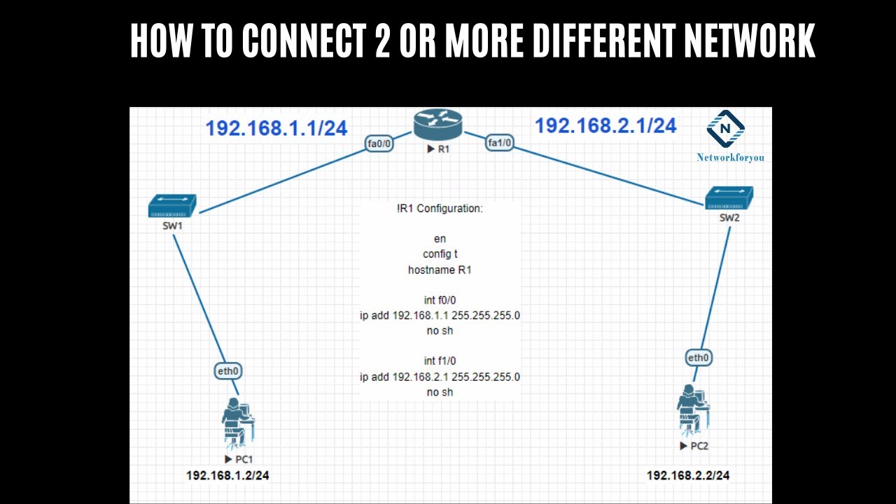 1 How To Connect Two Different Networks Using Router Ccna 200 301 Networkforyou Youtube