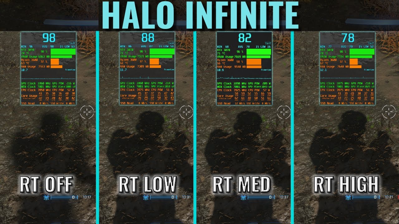 Halo Infinite Ray Tracing Update - RTX 3070 - Ryzen 5 3600 - Benchmark ...