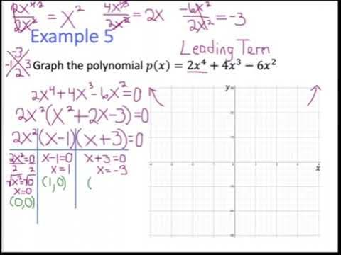 Polynomial Functions - Graphing an Unfactored Polynomial Function - Example 5 - YouTube