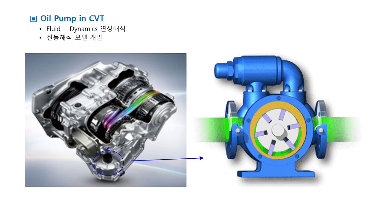 DAFUL 해석사례 CVT Vane Type Oil Pump - YouTube