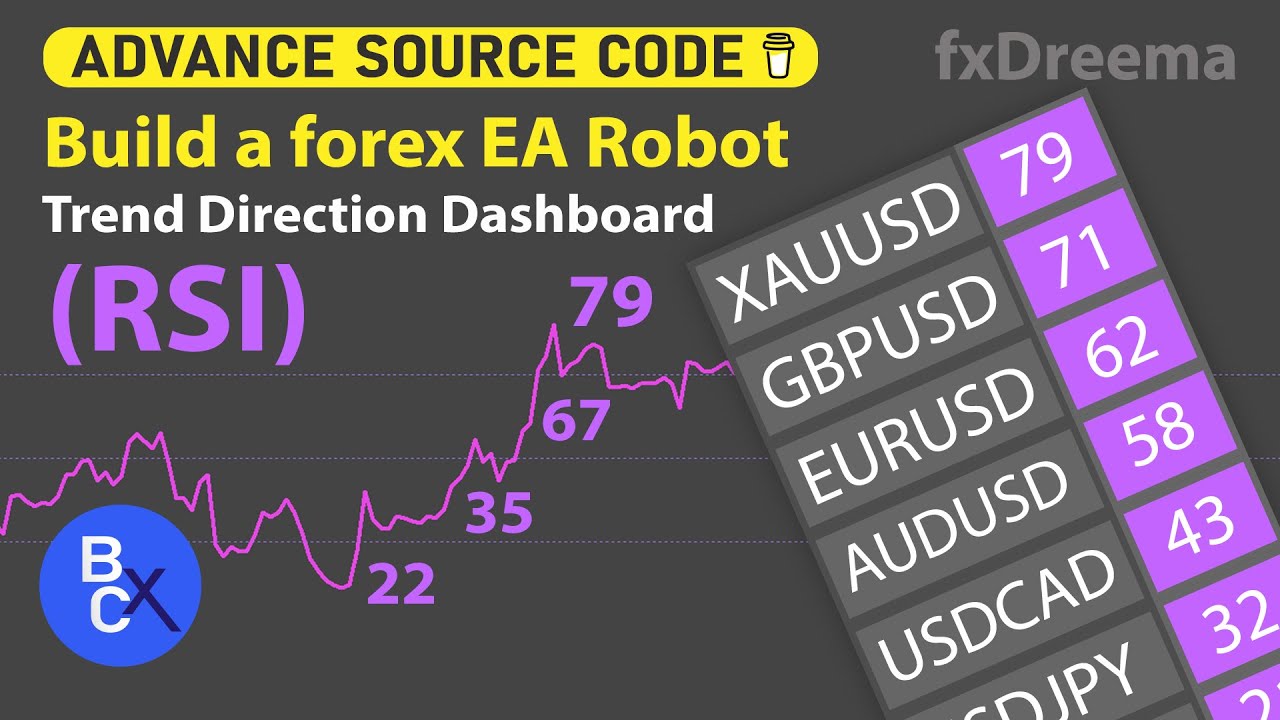 Build A Forex Ea Robot Trend Direction Dashboard By Rsi Indicator Volume By Fxdreema 6360