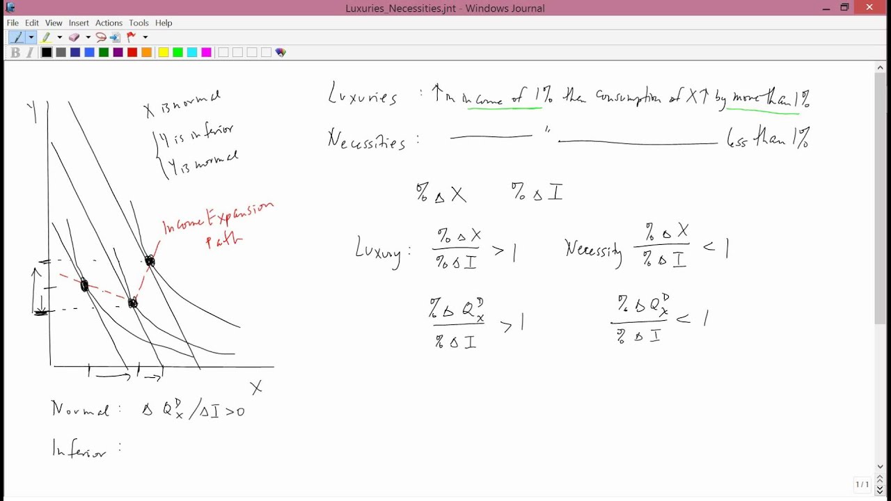 Intermediate Microeconomics: Luxuries and Necessities - YouTube