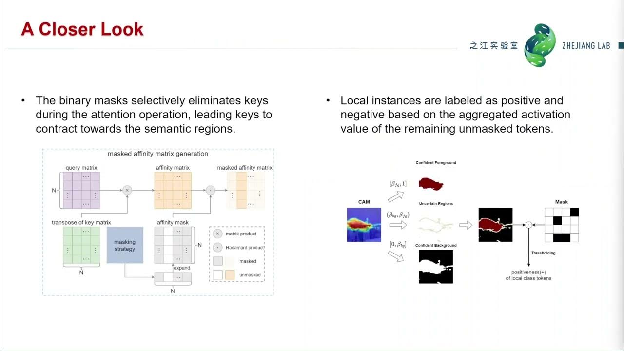 Masked Collaborative Contrast for Weakly Supervised Semantic Segmentation - YouTube