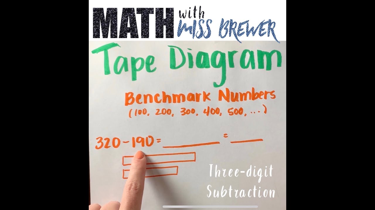 Tape Diagram (Addition) - YouTube