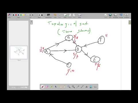 Topological Sort - YouTube