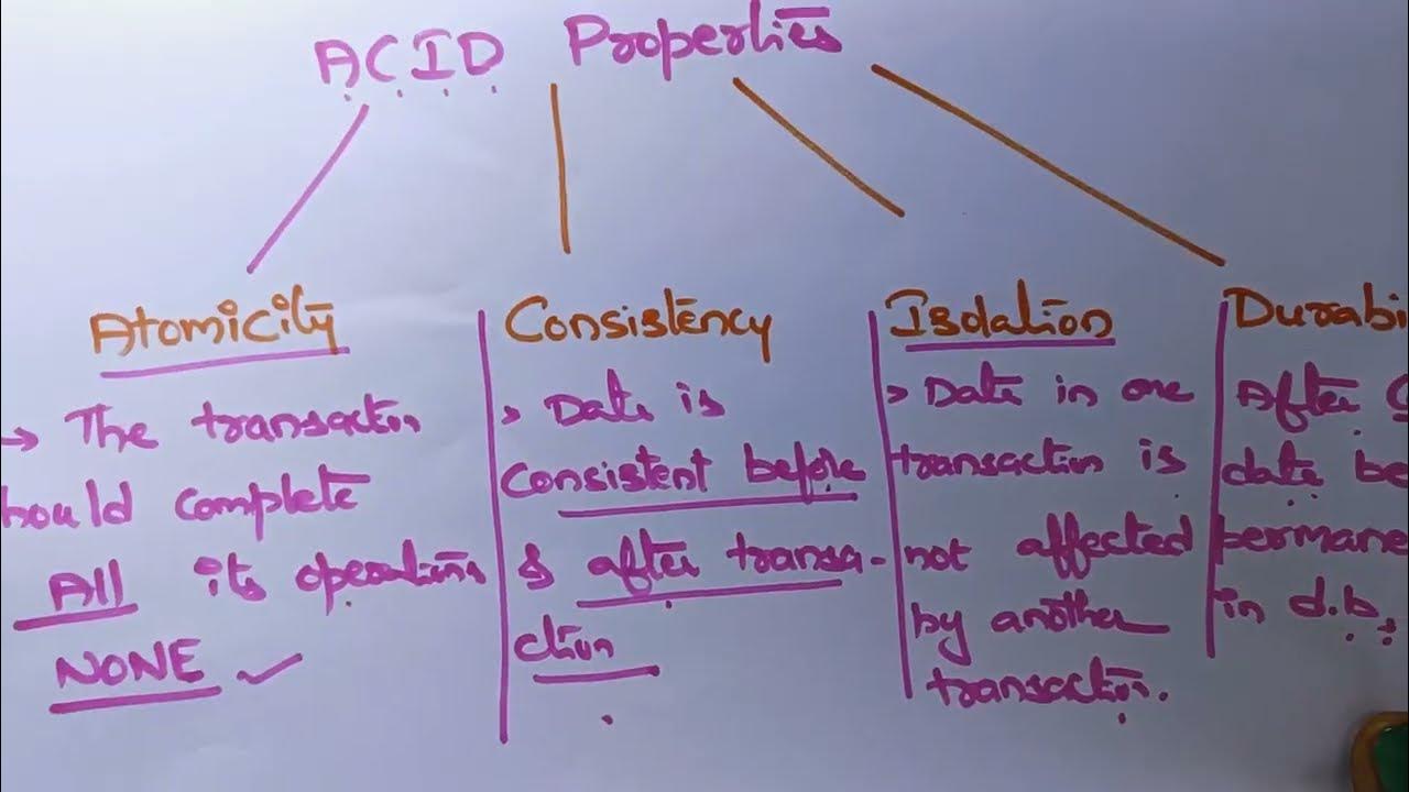 Transaction in dbms|ACID properties in Transaction ...
