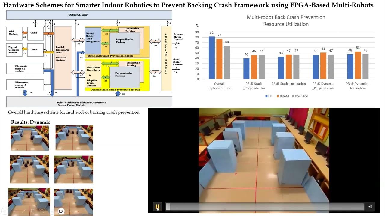 Backing Crash Prevention Framework at Dynamic Scenario - YouTube