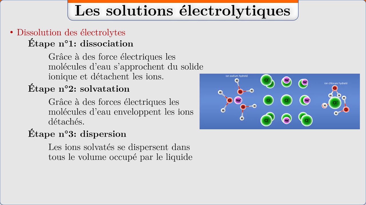 Capsule n°3 : Dissolution et équation de dissolution - YouTube