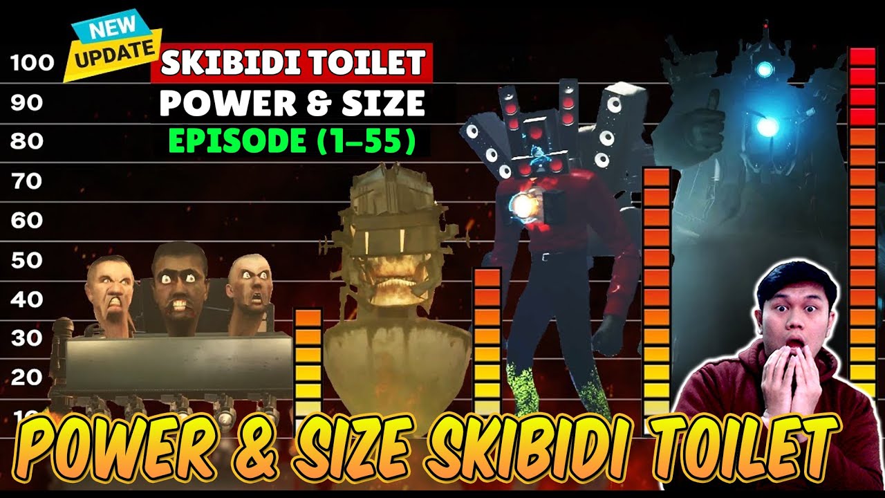 PERBANDINGAN KEKUATAN & UKURAN SEMUA KARAKTER SKIBIDI TOILET EPISODE 1 ...