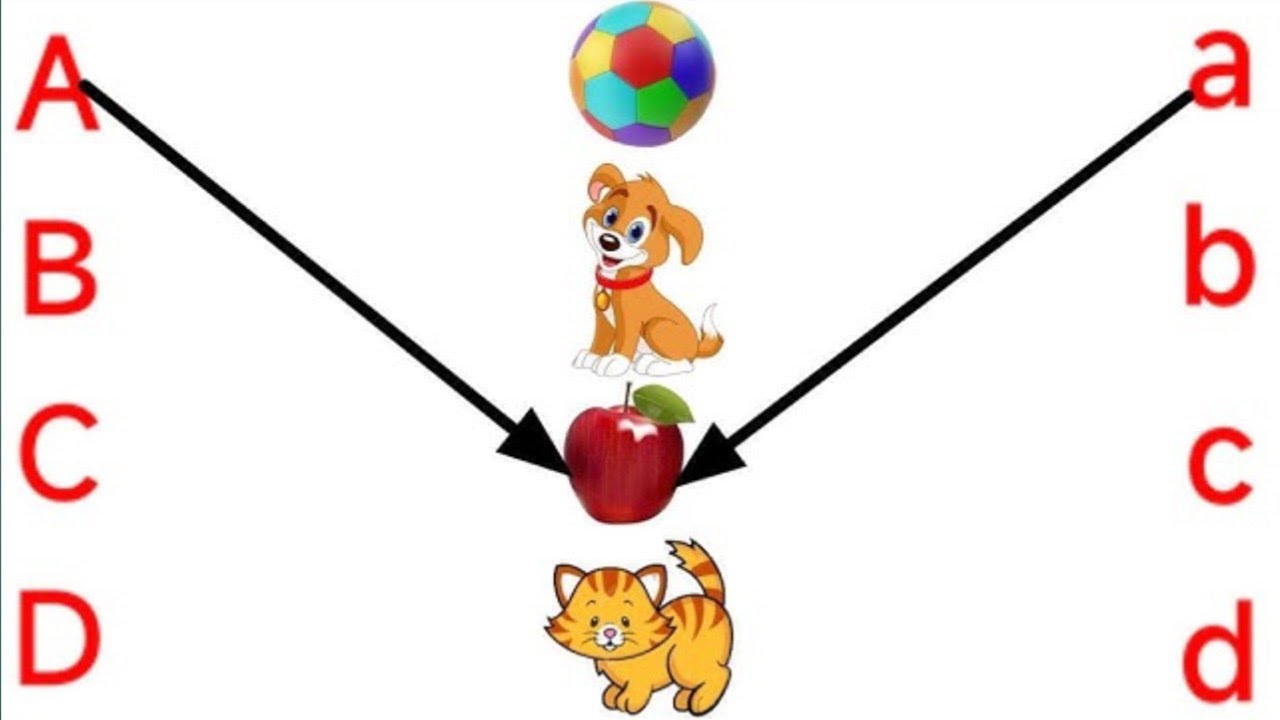 abc learning for toddlers||abc learning for nursery||learn your abcs ...