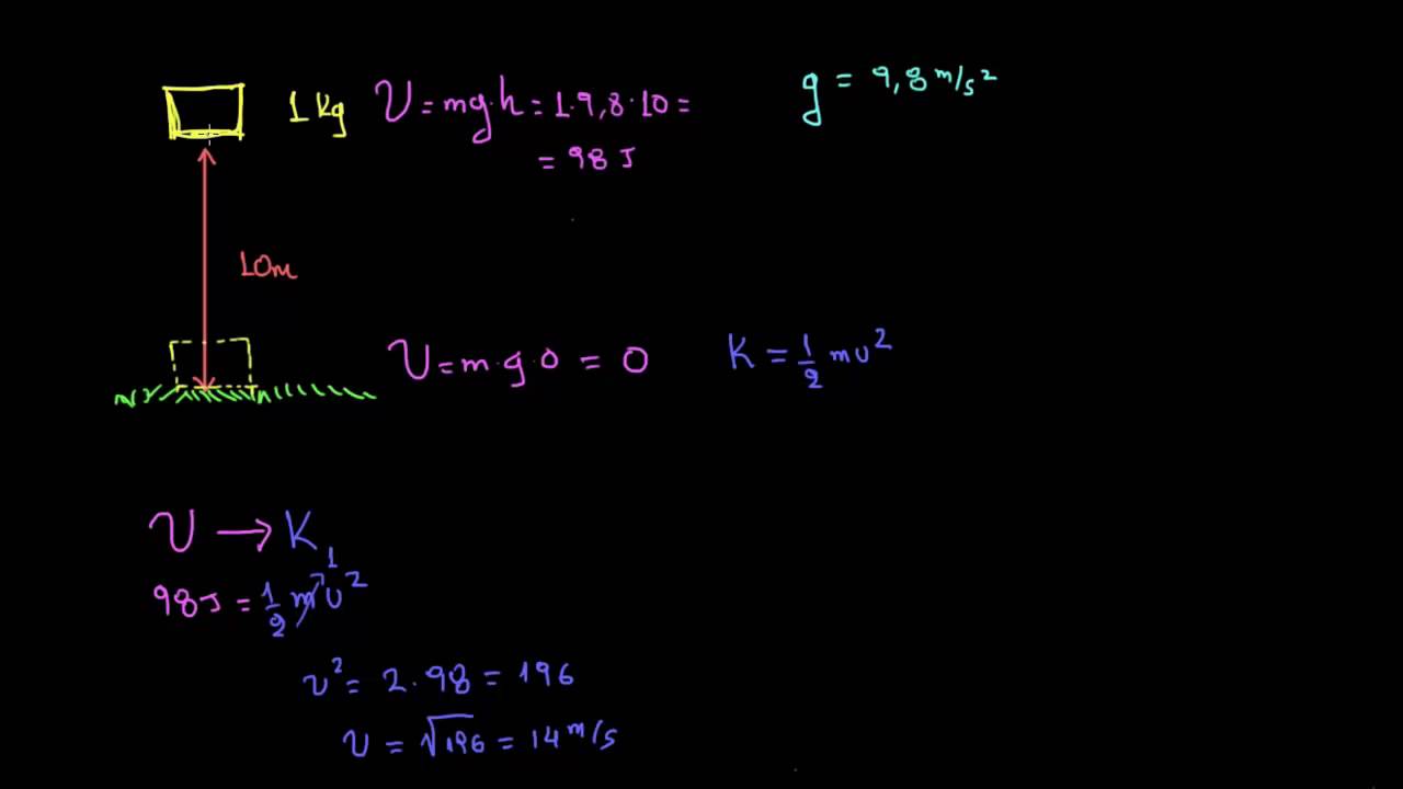 Αρχή διατήρησης μηχανικής ενέργειας - YouTube