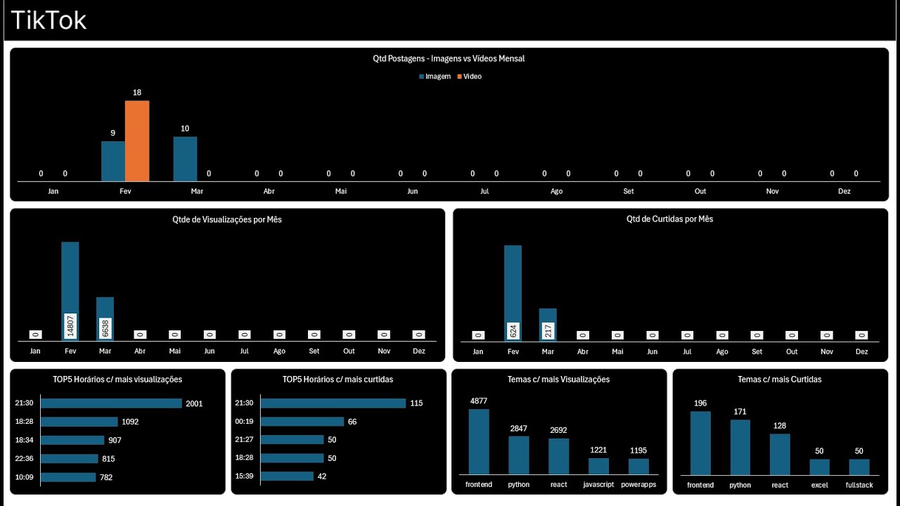 Development of a Dashboard without cuts - YouTube