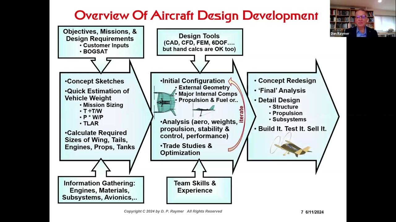 GoAERO Expert Lecture: Aircraft Conceptual Design with Dr. Dan Raymer - YouTube