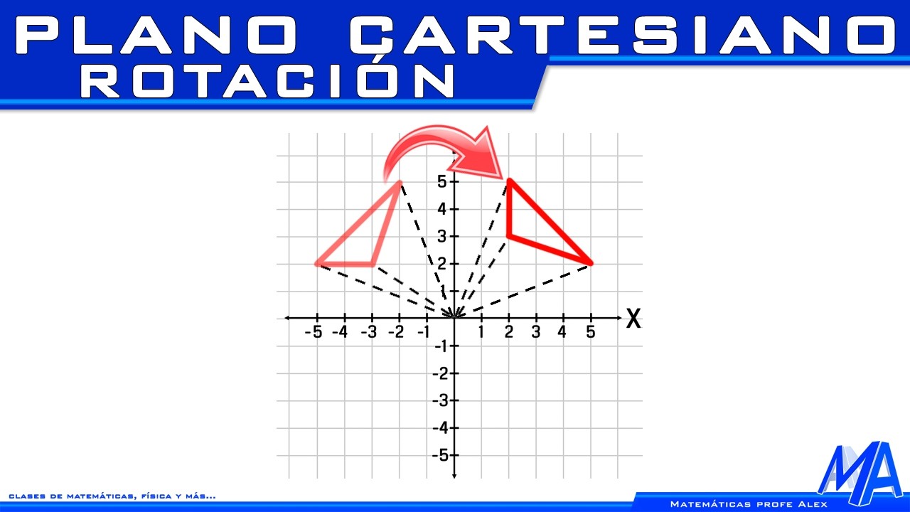 Rotación en el Plano Cartesiano - YouTube
