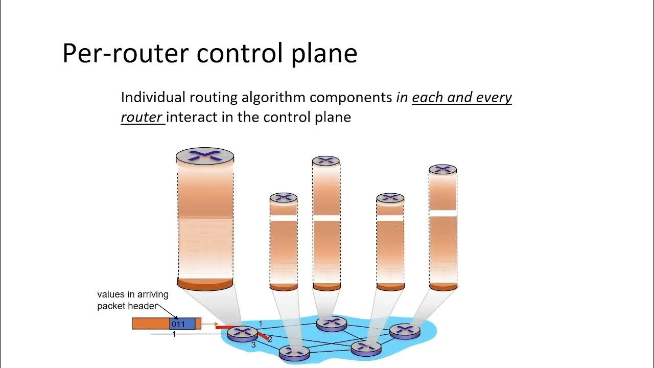 Lecture 9 part 1 - YouTube