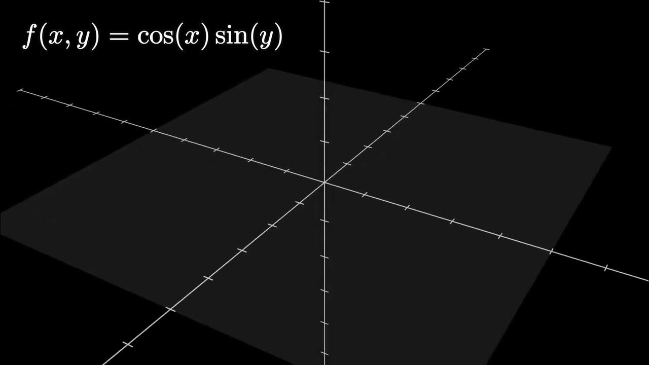 3D Graph of f(x, y) = cos(x)sin(y). - YouTube