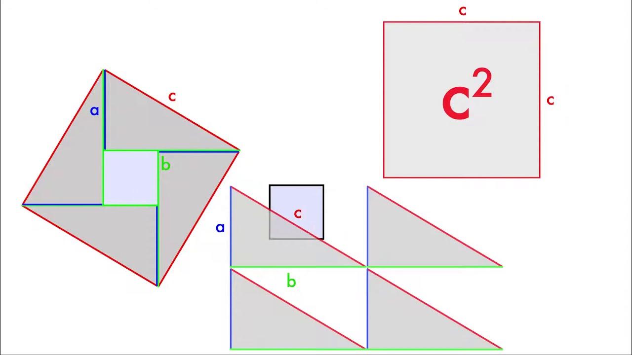 Pythagorean theorem - Why does a^2+b^2=c^2? - YouTube