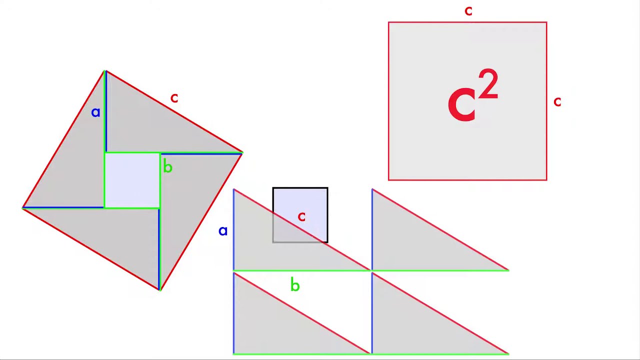 Pythagorean Theorem Why Does A 2 b 2 c 2 YouTube Pythagorean Theorem Why Does A 2 b 2 c 2 YouTube