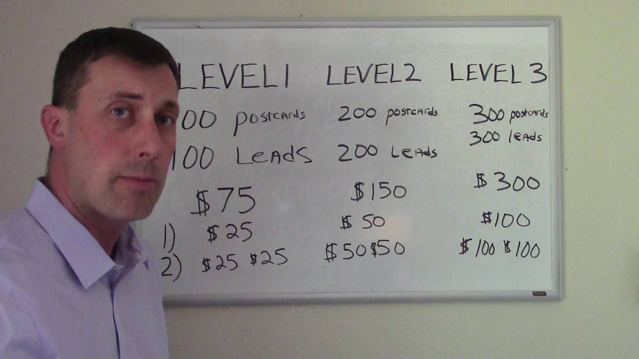Postcard Leveraging System Works PLS Get Results - YouTube