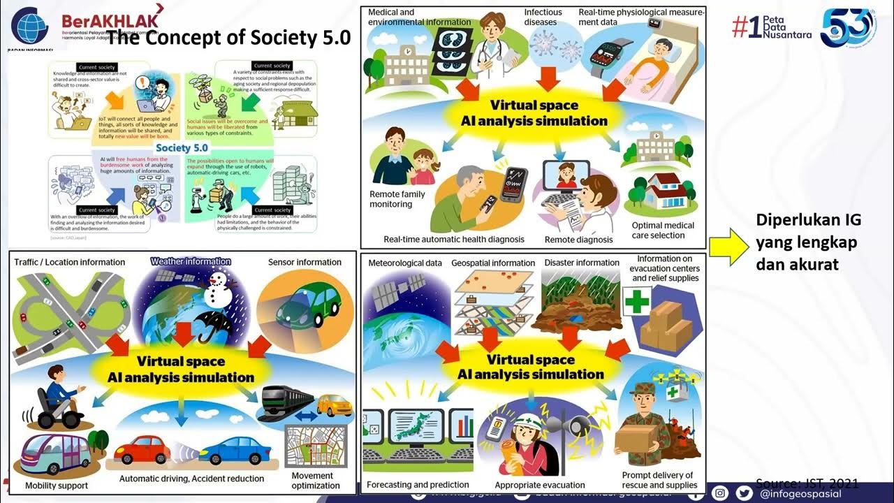 Dokrenda Berbasis Data Statistik Sektoral & Spatial dalam Sistem ...