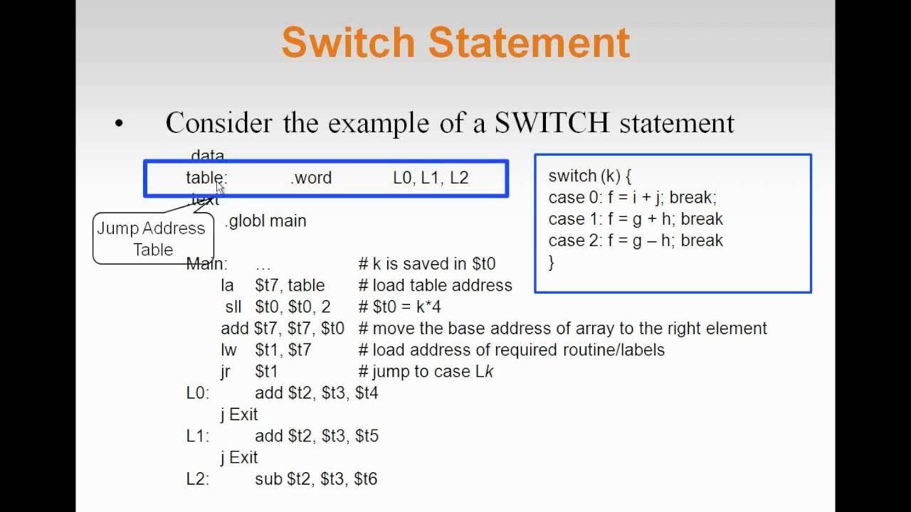 mips tutorial slides12 edited - YouTube