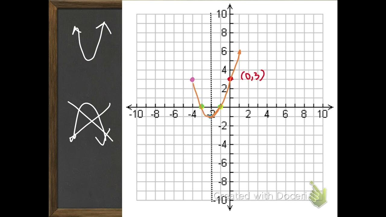 MATH 083: Introduction to Graphing Quadratic Functions: The Parabola, Part 2 - YouTube