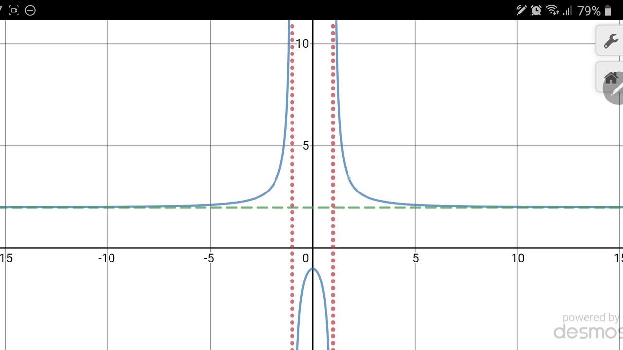 Introduction to Asymptotes - YouTube