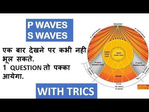 P , S WAVES (अनुदैर्ध्य तरंग,अनुप्रस्थ तरंग) - YouTube