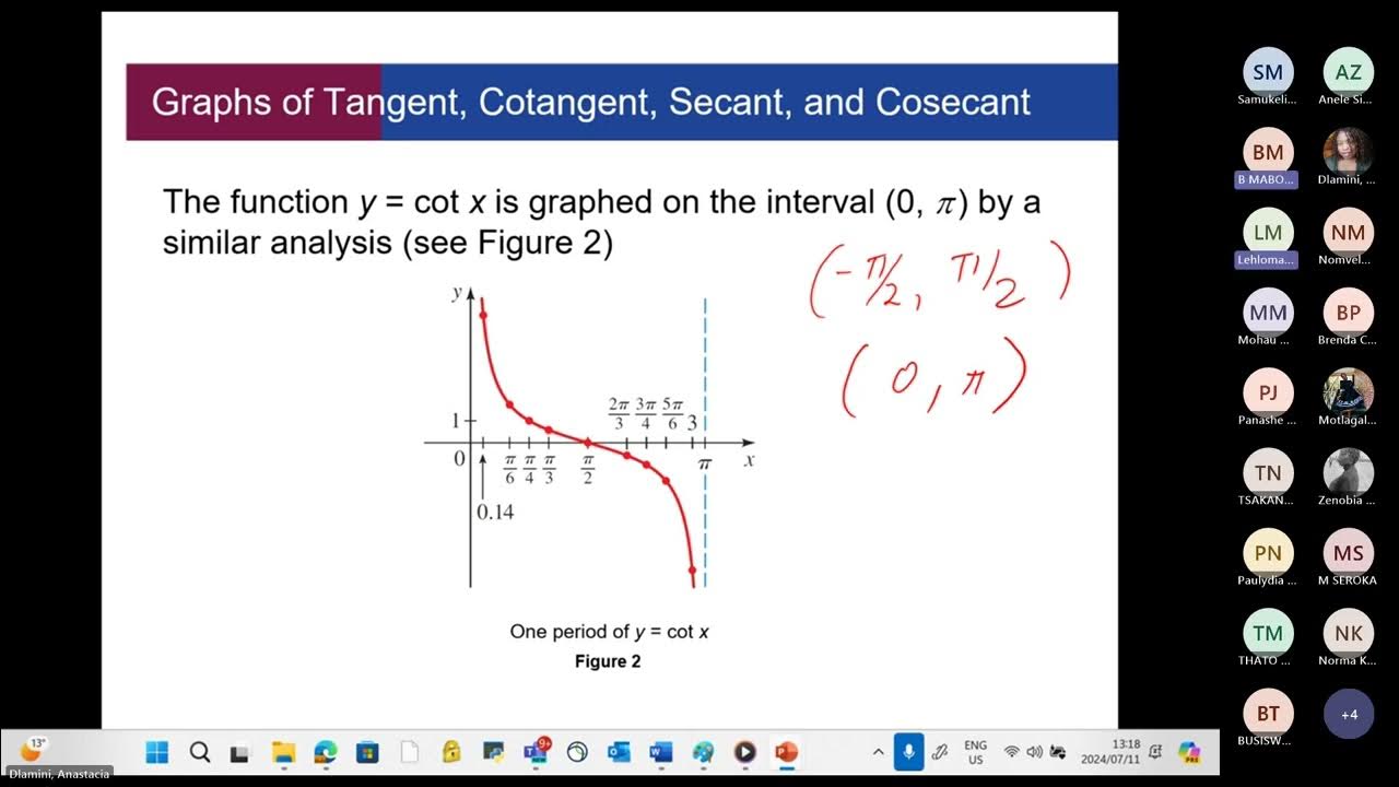 Trigonometric functions: Unit circle Approach part 2 - YouTube