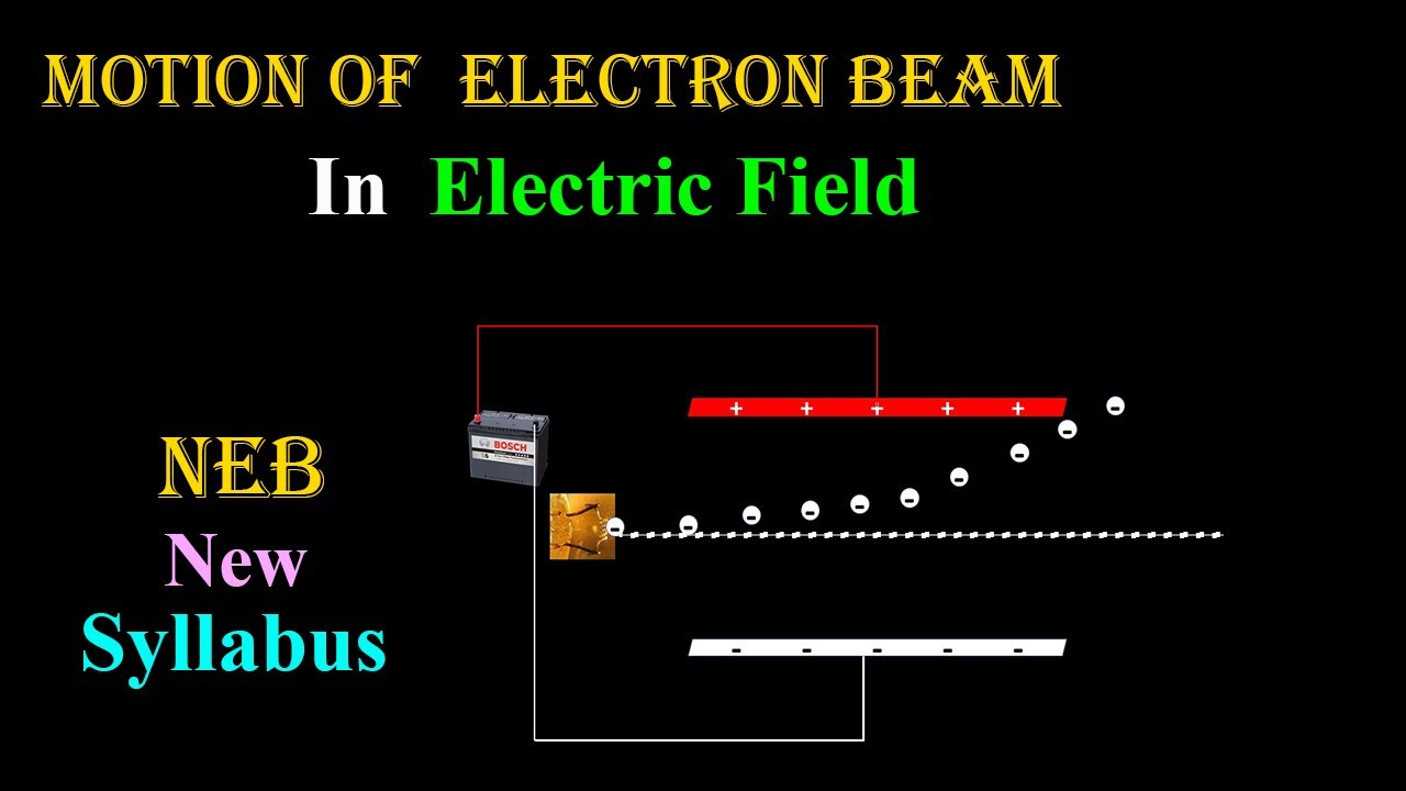 Motion of Electron beam in Electric field 💹| Understanding its motion ...