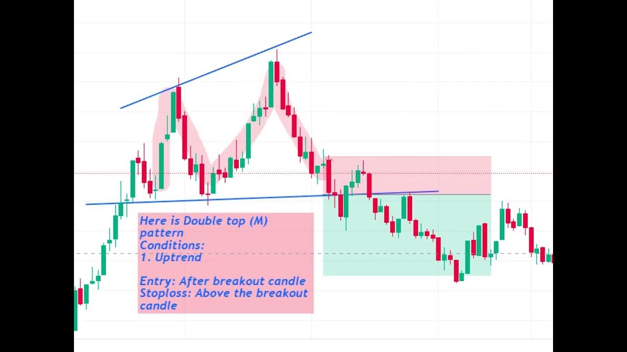 Find chart pattern? - YouTube
