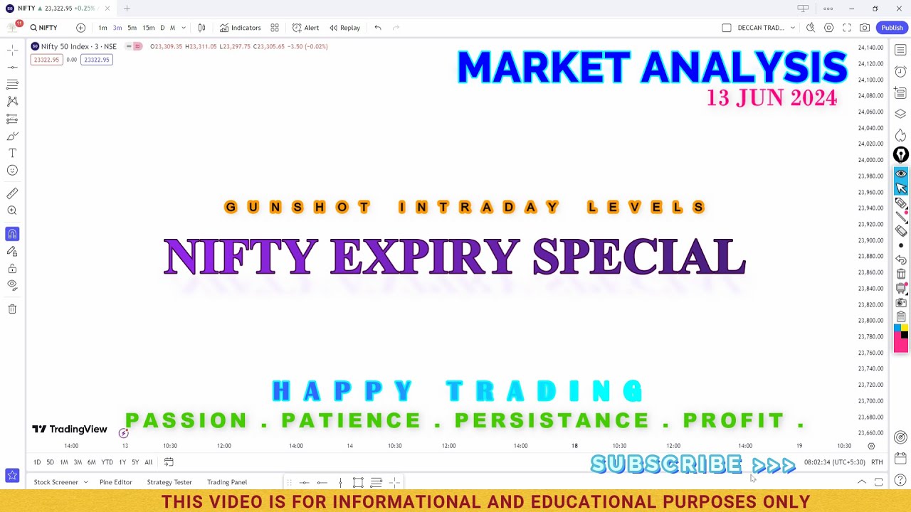 NIFTY EXPIRY MARKET ANALYSIS 13 JUN 2024 #nse #banknifty #nifty50 # ...