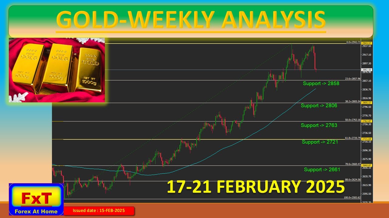 Gold Weekly analysis 17-21 FEB 2025 - YouTube