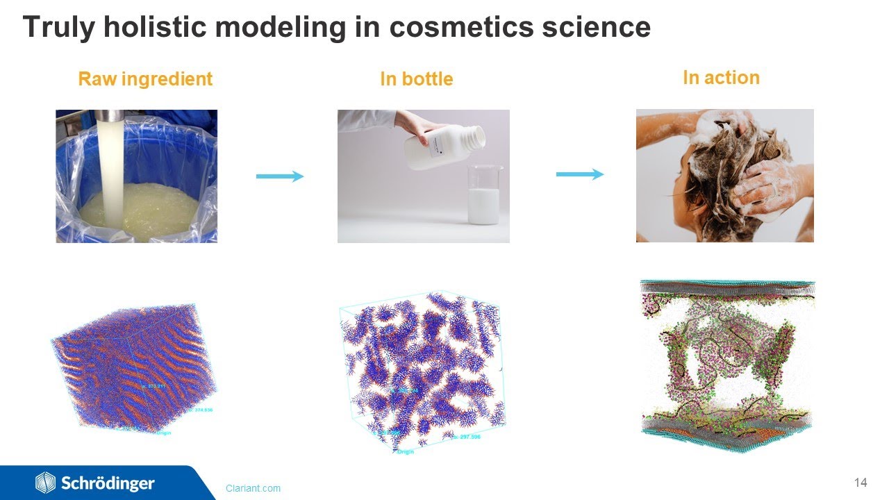 Cutting edge cosmetics – innovating for sustainability with machine ...