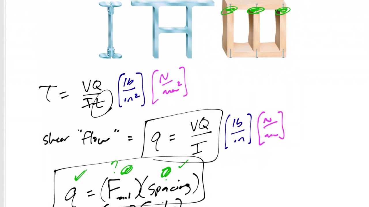 On A Selfsustaining Process In Shear Flows Physics Of