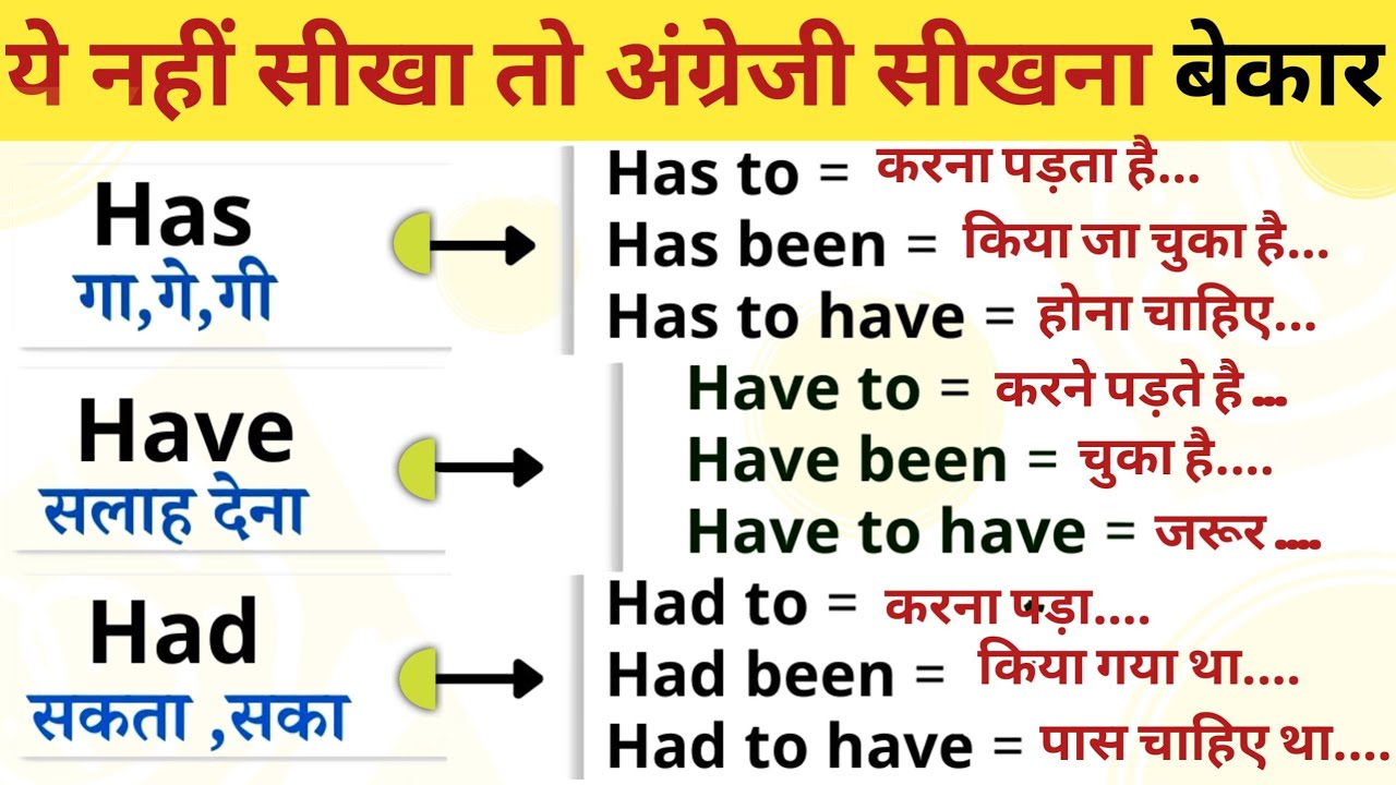 All Uses of Have in Spoken English | Verbs of To have in English | Have ...