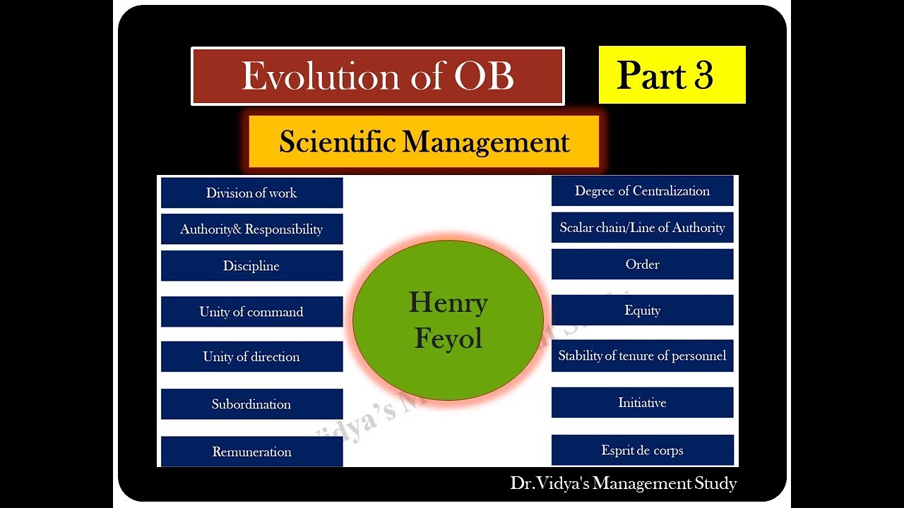 Henry Fayol 14 Principles l Scientific Management of FayoI l Evolution ...