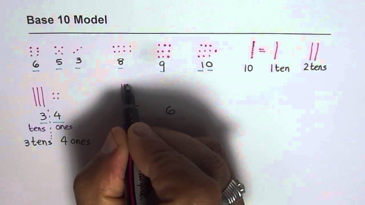 Understand Base 10 Model for Two Digit Numbers - YouTube