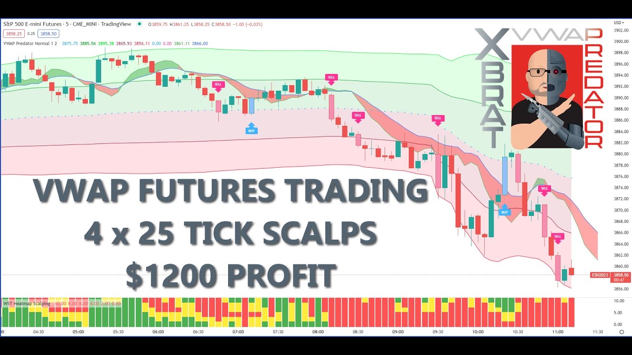 👉VWAP Futures Day Trading Tutorial 😱 100 ticks and done for the day ...