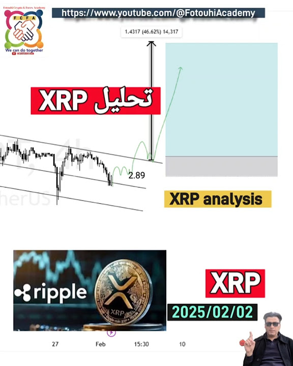 XRP analysis #xrp #xrpripple #cryptocurrency #crypto - YouTube
