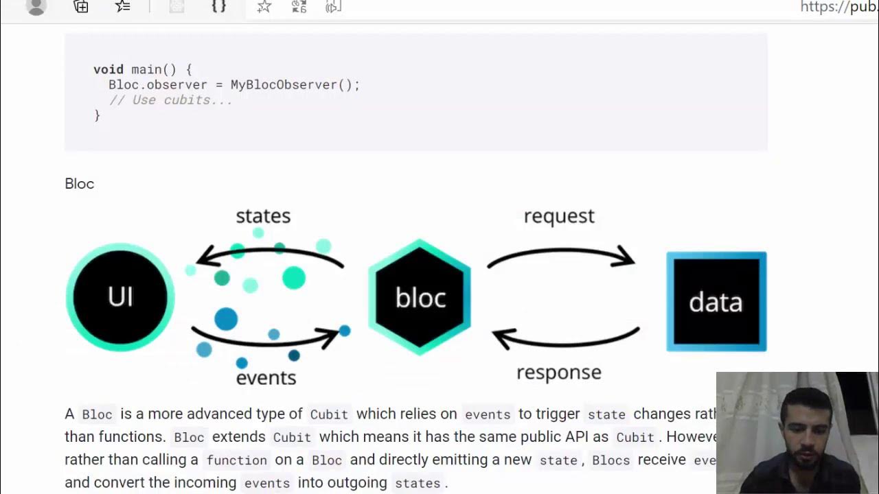 Using (Bloc Pattern) to fetch data from API and display it as a list in ...