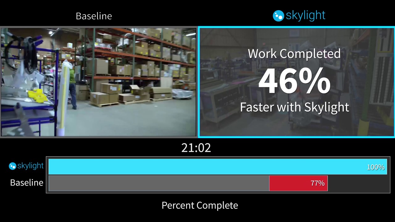 Upskill & GE Healthcare: Pick & Pack Productivity Study Using Skylight ...
