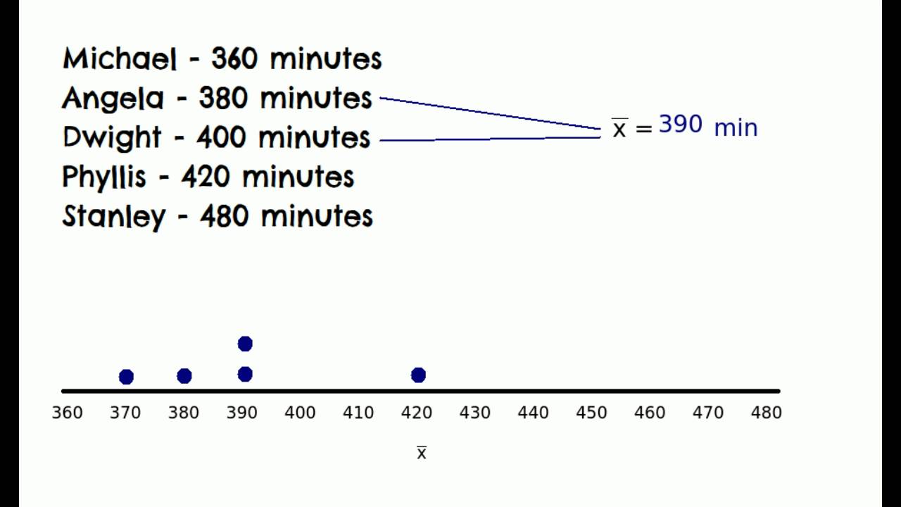 AP Statistics - 9.1a Sampling Distributions - YouTube