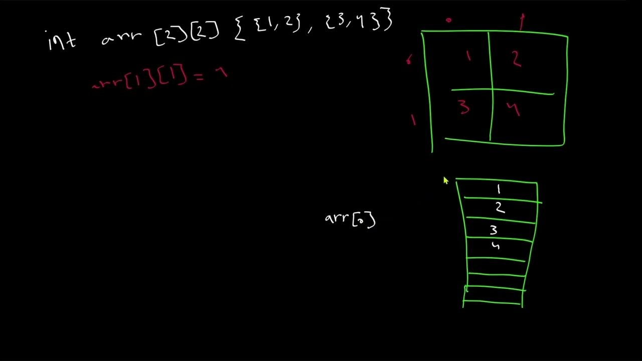 Static Arrays - YouTube