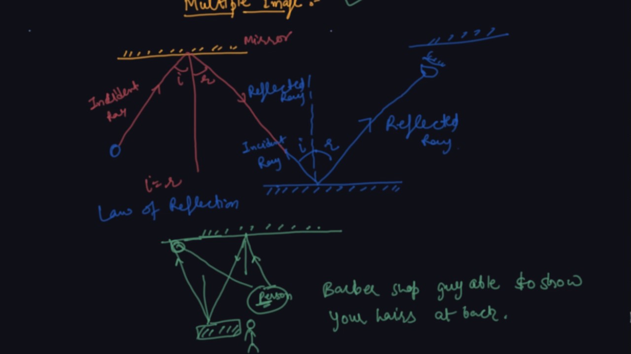 Multiple Images | Class 8 Physics Light - YouTube