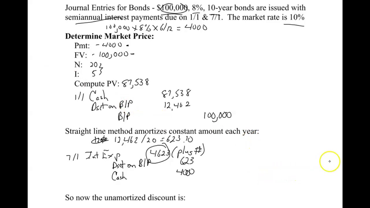 Long-Term Liabilities 3 - Straight Line Amortization - YouTube