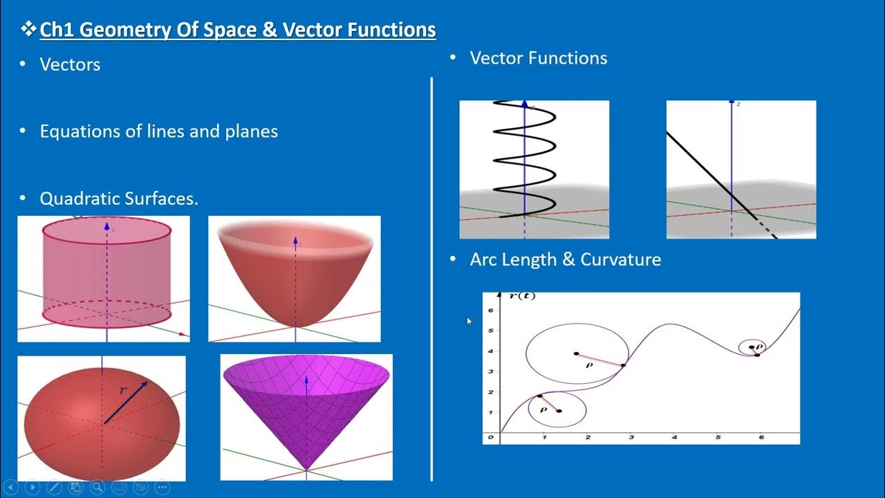 01 Introduction To Multivariable Calculus Youtube