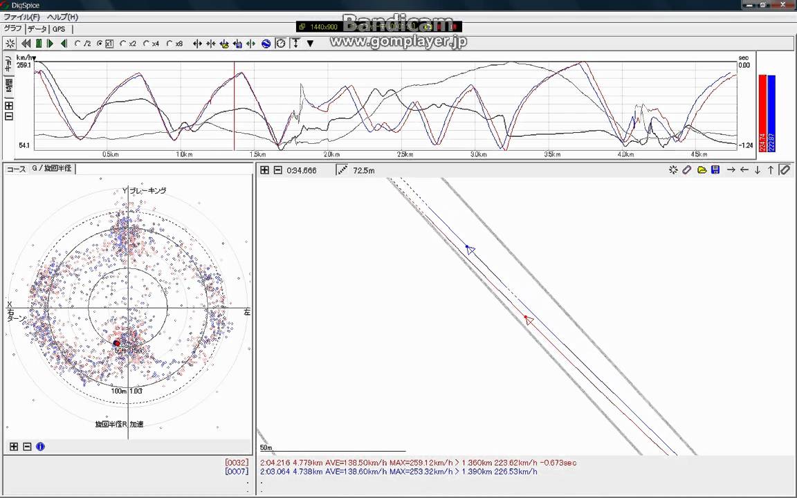 DigSpice 使用動画 - YouTube