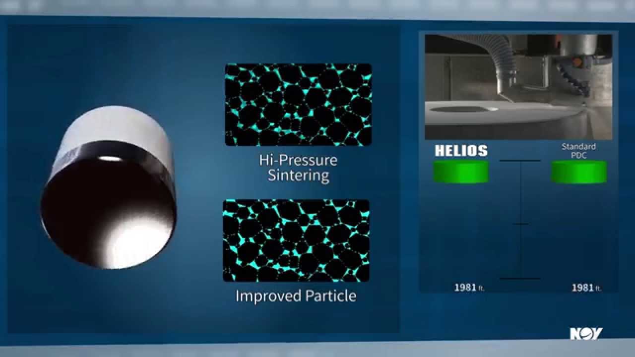 Helios™ Cutter Technology - YouTube