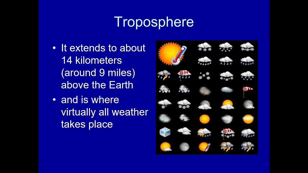 EaS Unit 7-1 Atmospheric Layers - YouTube